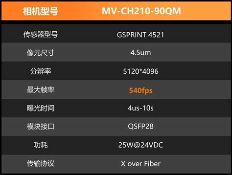 21mp高速相机 X Over Fiber，高速检测如虎添翼！ 机器视觉网