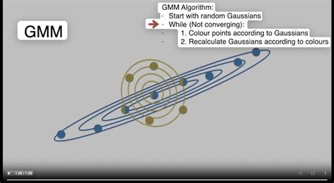 Sudhir Malik On Linkedin Happylearning Ai Machinelearning