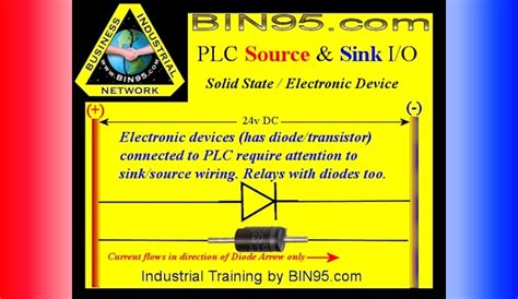 Plc Sinking Vs Sourcing Slideshow