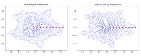 TDS Tokamak Disruption Simulation SciDAC