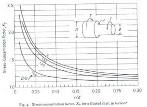 Axleshaft Tech Article By Billavista