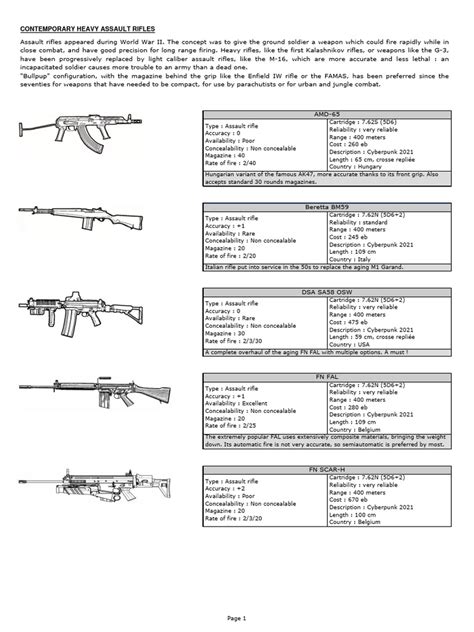 Contemporary Heavy Assault Rifles Cpred Pdf Rifle Magazine Firearms