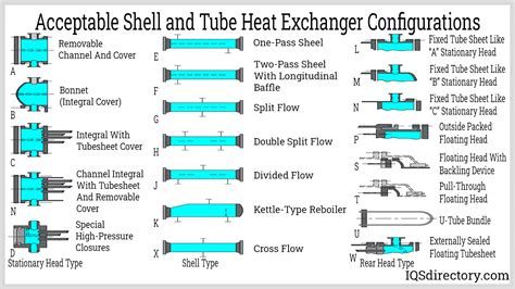Flow Diagram Shell Heat Exchanger Process Flow Diagram A