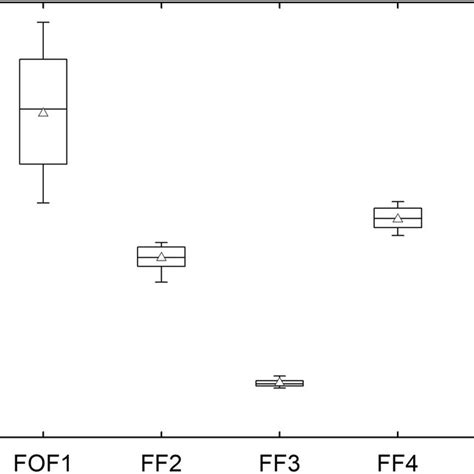 Hydraulic Fracture Aperture Of Each Sample Measured With The