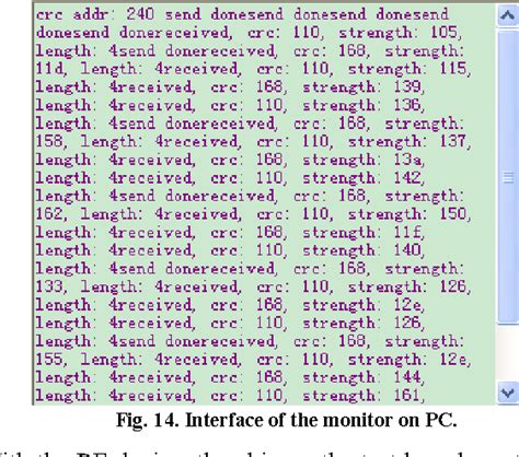 Figure 14 From Design And Implementation Of An Asic Based Sensor Device For Wsn Applications