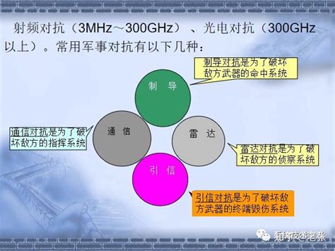 雷达抗干扰措施和仿真 知乎