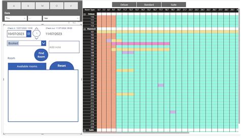Power Bi Hotel Booking Occupancy Visual Report Bar And Column Chart Gauge