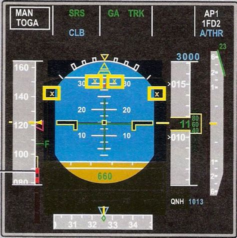 Flight To Success A330 Systems Zero Flaps