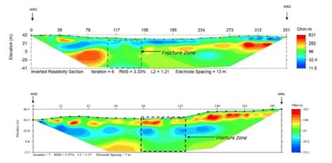 Resistivity Data With The Blue Area Indicating Low Resistivity Material