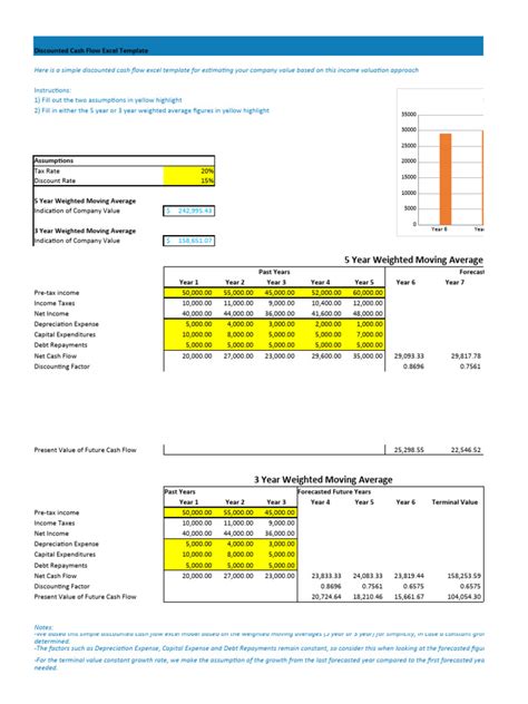 Dcf Excel Templatexlsx Download Free Pdf Discounted Cash Flow