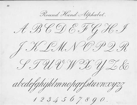 Sykes Manual за Penmanship Penmanship Handwriting Analysis