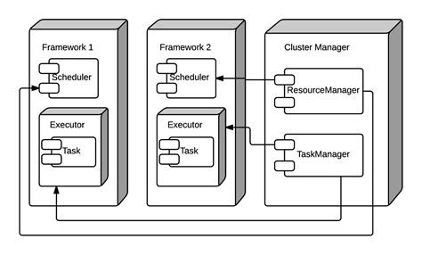 Cluster Based Architectures Using Docker And Amazon Ec2 Container Service Aws Startups Blog