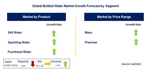 Bottled Water Market Report Trends Forecast And Competitive Analysis