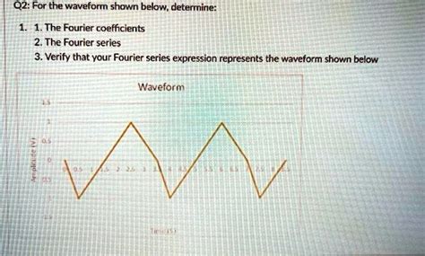 Q2 For The Waveform Shown Below Determine 1 1 The Fourier