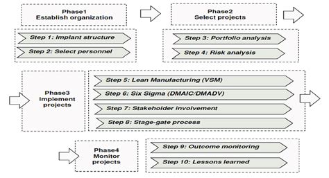 The Lss Framework Proposed Download Scientific Diagram