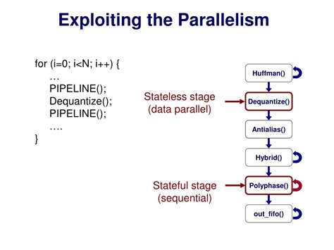 Ppt Computer Science And Artificial Intelligence Laboratory Massachusetts Institute Of