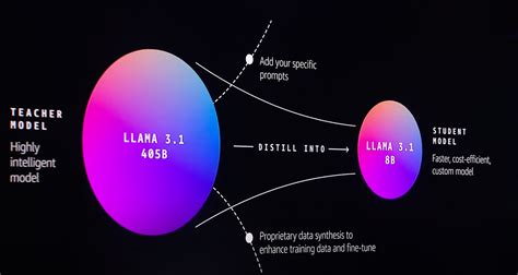 Using Langchain For Question Answering On Own Data By Onkar Mishra Medium