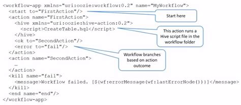 dat202 1x processing big data with hadoop in azure hdinsight course