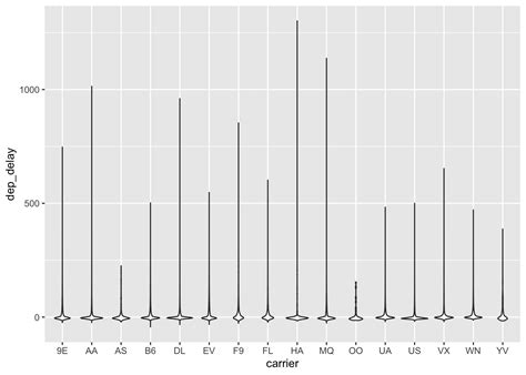 Data Exploration And Hypothesis Generation Nick Jenkins