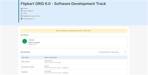 Jashvarthini Rajesh On Linkedin Gratitude Flipkartgrid