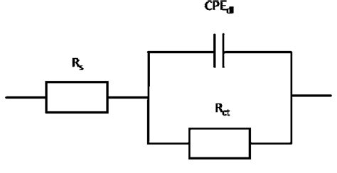 Electrochemical Equivalent Circuit For Fitting Impedance Data
