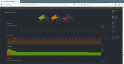 How To Monitor Apache Performance Using Netdata On CentOS