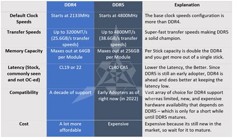 Choosing The Right DDR RAM For Your Laptop Feat Kingston KCP DDR RAM Review TAV