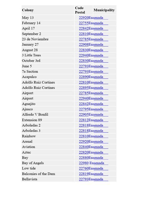 Ensenada Postal Codes List Pdf Mexico Politics Of Mexico