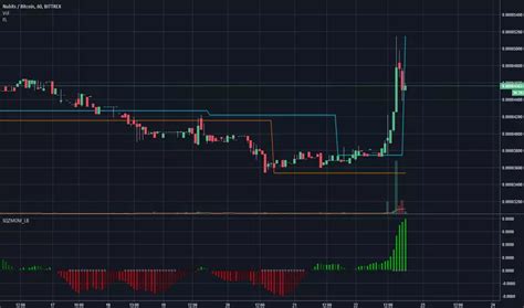 Fractal Levels — Indicator By Vincexbt — Tradingview