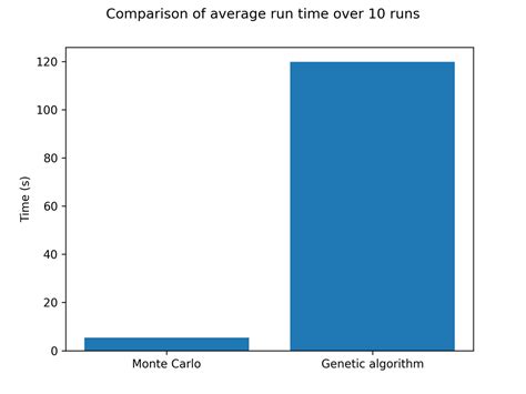Ising Model Metropolis Sampling And Genetic Algorithms Nicolas Chagnet