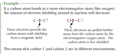 C3 3 15 Nuclear Magnetic Resonance Spectroscopy Flashcards Quizlet