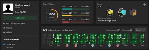 Codingjourney Neverstoplearning Codingmilestone Leetcodejourney