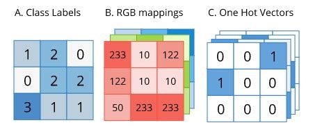 A Simple Guide To Semantic Segmentation