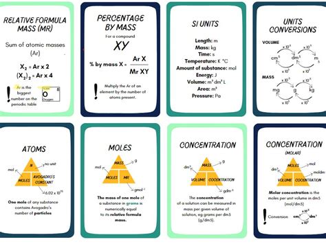 Gcse Aqa Chemistry Flashcards Topic 3 Quantitative Chemistry Higher Teaching Resources