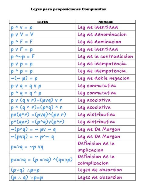 Leyes Pdf