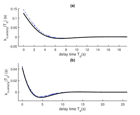 Typical λ Approximation Dashed Blue Linesdots Many Runs Thick Black