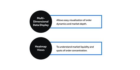 adaptive algorithms in modern trading the power of advanced visualization