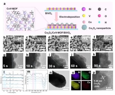 西北工业大学王松灿 华算科技