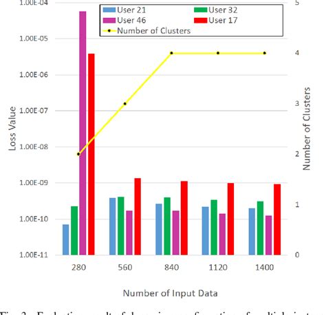 Figure 3 From An Adaptive Abnormal Behavior Detection Using Online