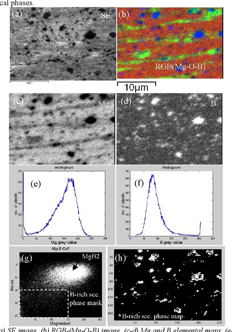 Figure 1 1 From Correlation Of Superconducting Properties And Microstructure In Mgb2 Using Sem