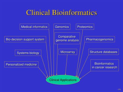 Ppt The Convergence Of Bioinformatics And Medical Informatics