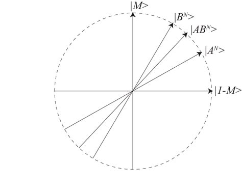 A Graphical Representation Of A Situation Of Convexity We Have M A N
