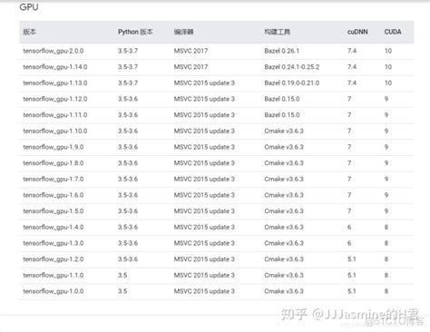 如何在anconda里的pytorch环境下安装cudatoolkit coolfengsy的技术博客 51cto博客