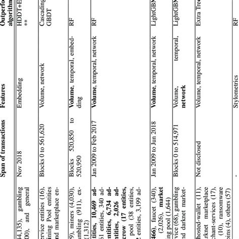 A Summary Of Multi Class Supervised Learning Tasks Download Scientific Diagram