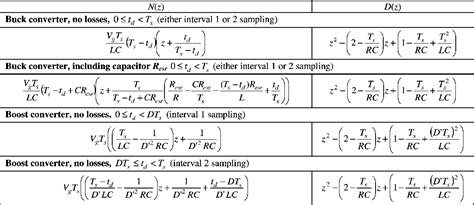 small signal model semantic scholar