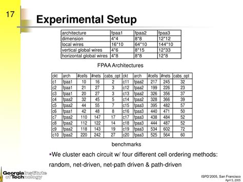 Ppt Mapping Algorithm For Large Scale Field Programmable Analog Array