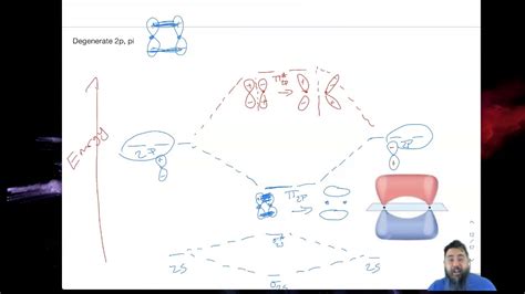 Understanding Molecular Orbital Theory A Deep Dive Into Pi Bonds And