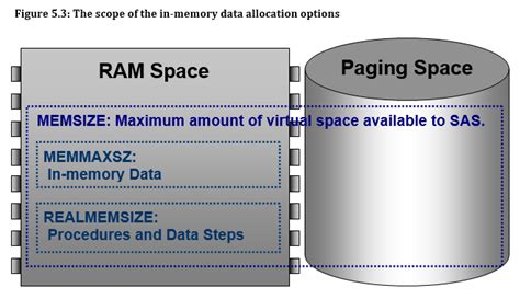 solved how do you persist data in memory ram between datasteps i e