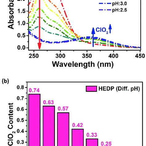 Schematic Representation Of The Cotton Fabric Bleaching Process At