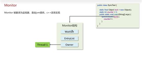 java中的synchronized详解 java synchronized waitset csdn博客
